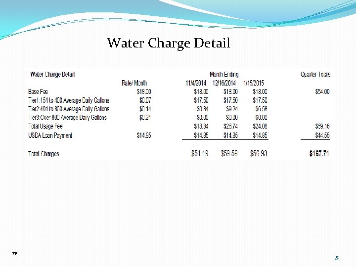 HMC Membership Meeting New Process for Billing Water