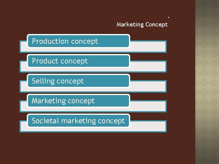 Marketing is a process by which a product