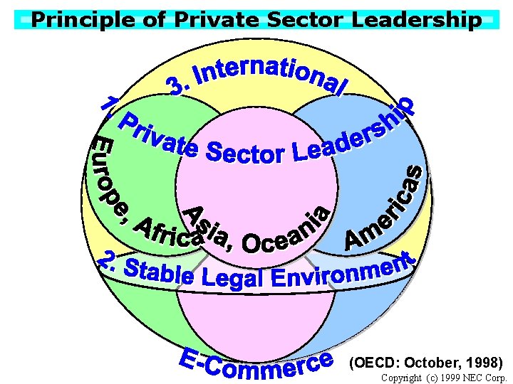 The Needs of The Business Community Towards a