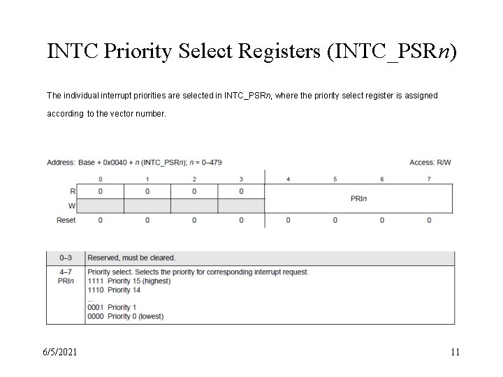 Serial Communication TX RX 8 bits Interrupt on