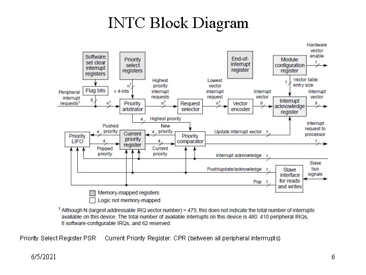Serial Communication TX RX 8 bits Interrupt on
