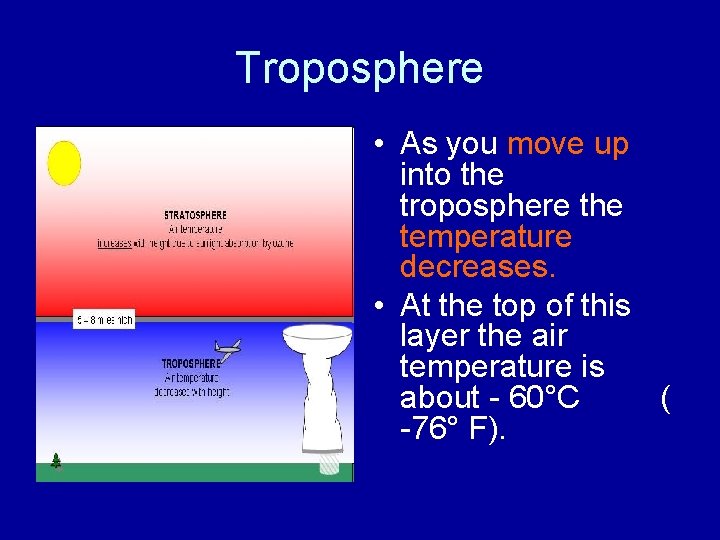 THE EARTHS ATMOSPHERE Atmospheric Layers SOL 6 6