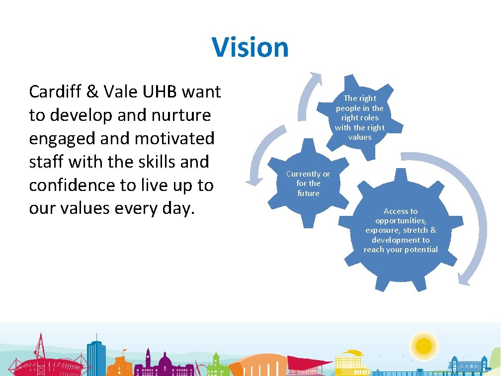 Values Based Appraisal Lets talk about potential Cardiff