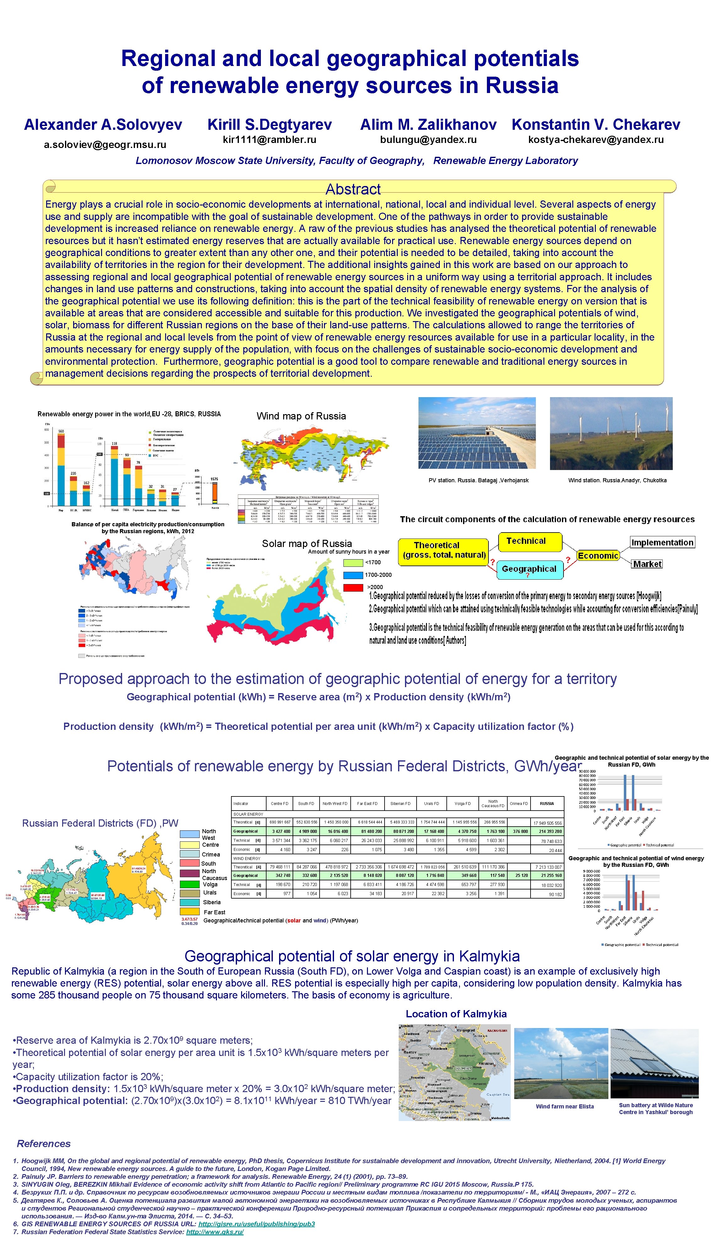 Regional and local geographical potentials of renewable energy