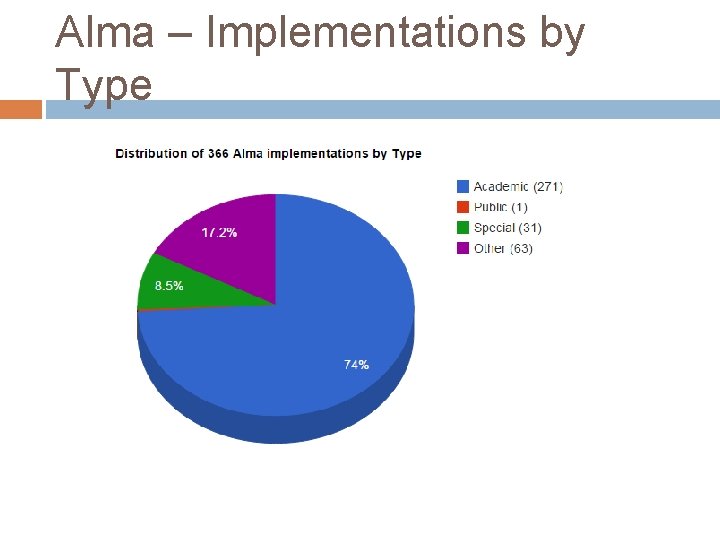 Technology Trends to Address Everchanging Library Challenges Marshall