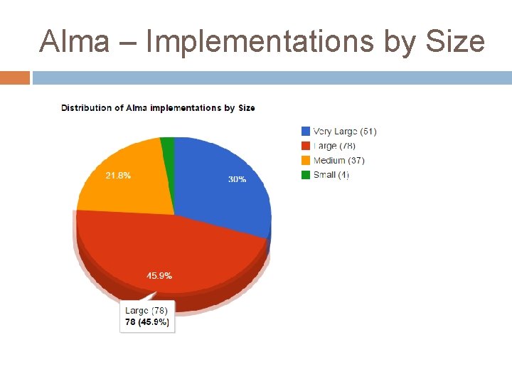 Technology Trends to Address Everchanging Library Challenges Marshall