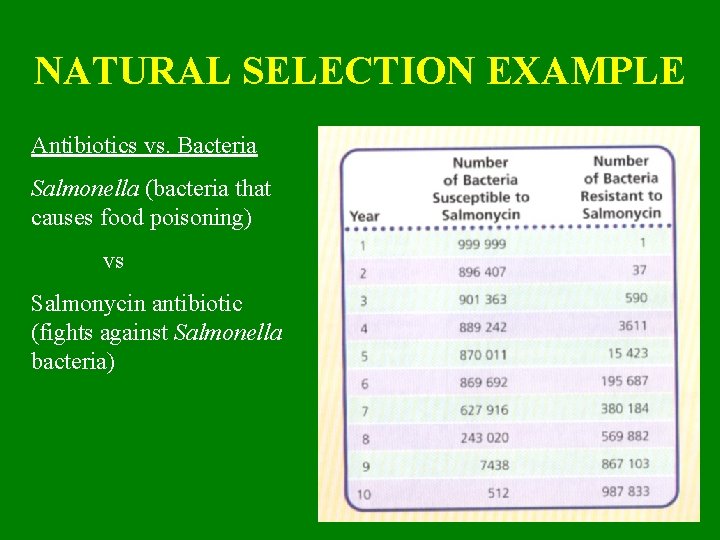 WHAT CAUSES EVOLUTION TO OCCUR DARWINS MECHANISM THEORY