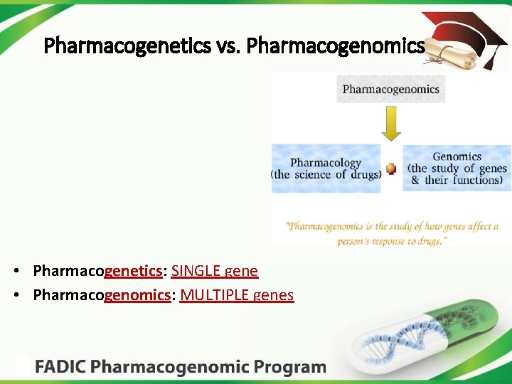 Introduction to Pharmacogenomics and Personalized Medicine By Mai