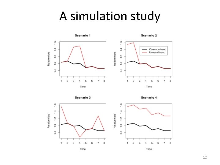 A Bayesian mixture model for detecting unusual time