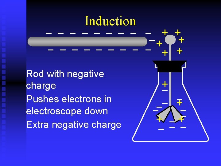 Electricity Chapter 13 Charge and Force All matter