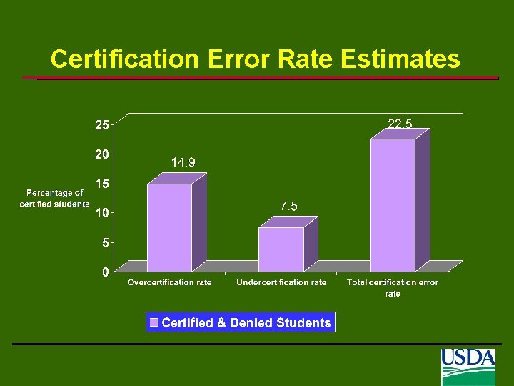 NSLP AND SBP ACCESS PARTICIPATION ELIGIBILITY AND CERTIFICATION