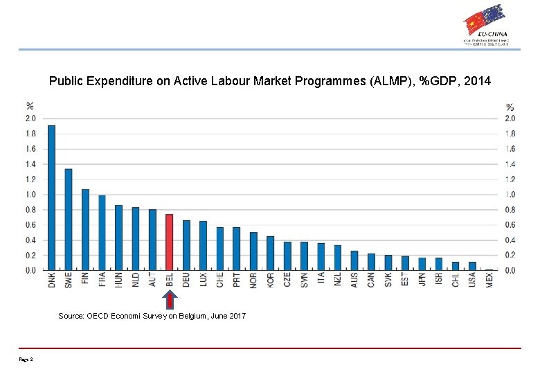 SELECTED EXAMPLES OF NATIONAL ACTIVE LABOUR MARKET POLICIES