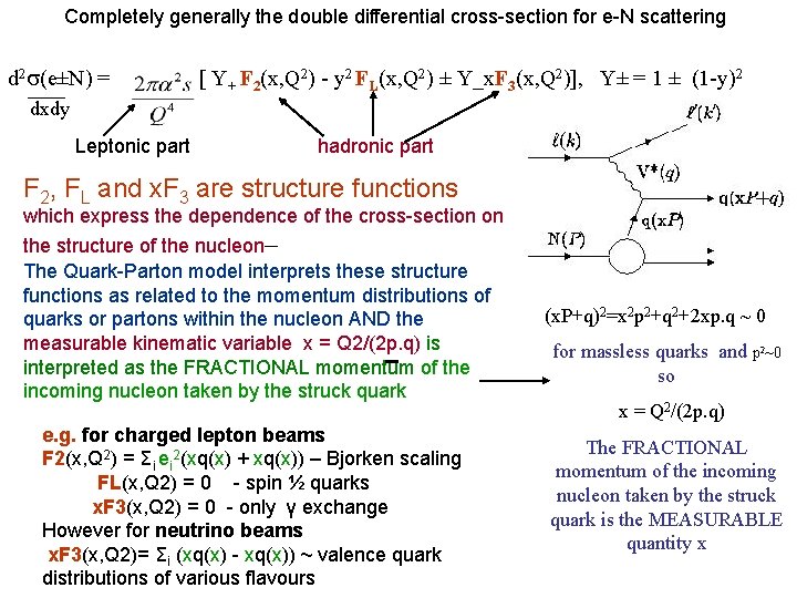 Deep Inelastic Scattering DIS CTEQ School 08 Debrecen