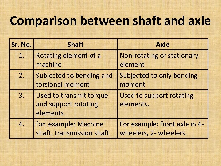 Chapter 1 Introduction to Mechanical Engineering Presented By