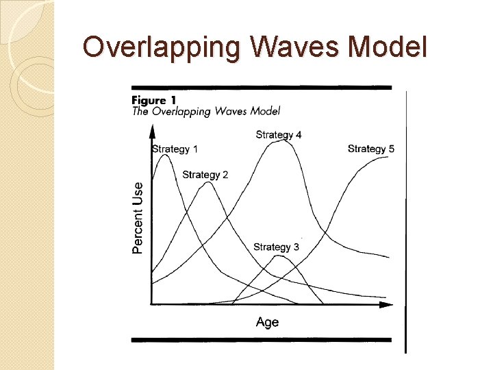 Dr Robert Siegler EDCI 6304 Jeff Blackman Who