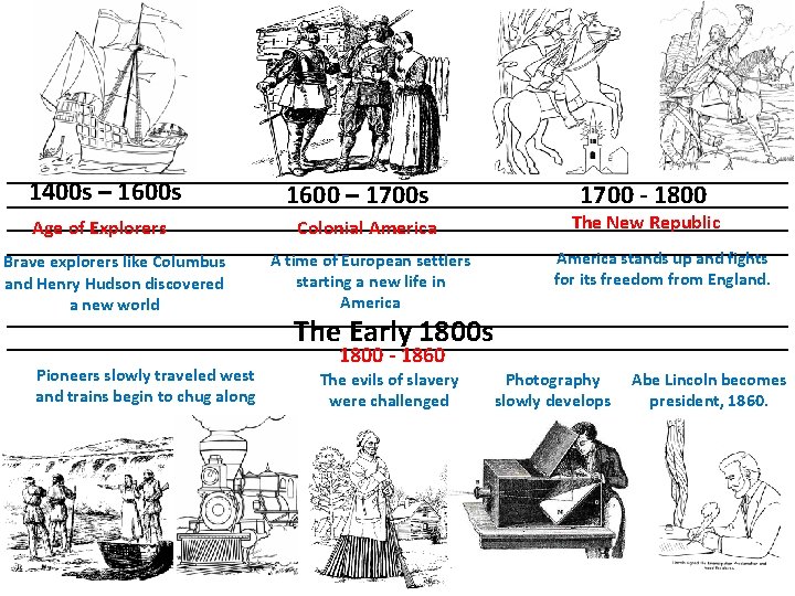 REVIEW OF AMERICAS HISTORY 1400 s 1600 s