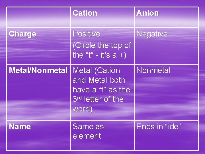 Chemical Bonding Objectives Define the key terms Distinguish