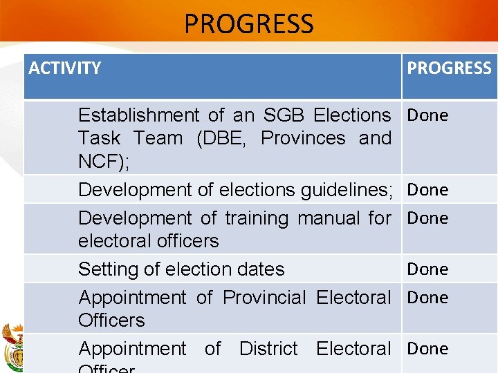 2015 SGB Elections Presentation to the Portfolio Committee