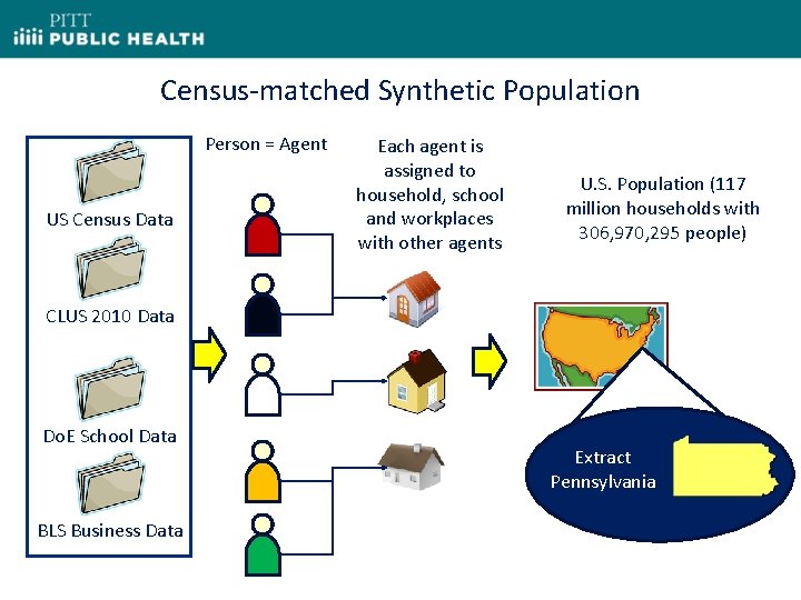 The New FRED the FRamework for Epidemiological Dynamics