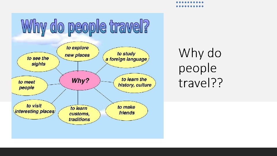 Tourism in Ireland We are learning About the