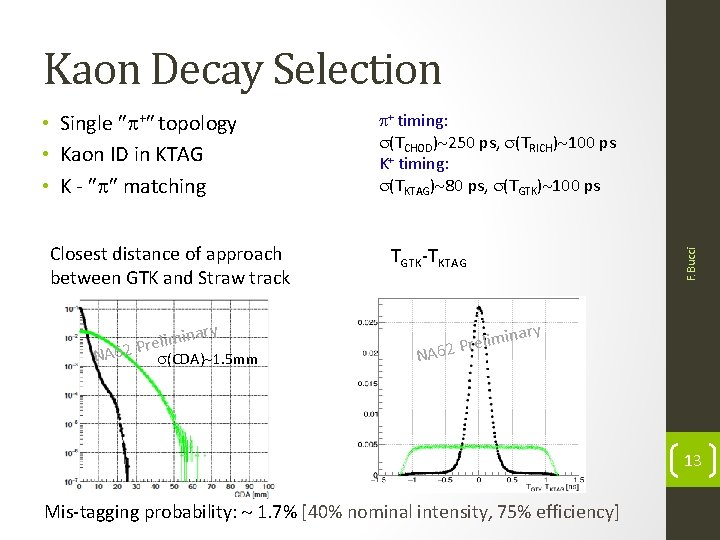 Anomalies in Kaon Physics the NA 62 program