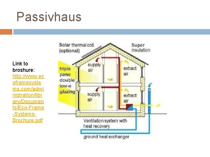 PASSIVE HOUSING By Serena Mehta 12 4 Passive