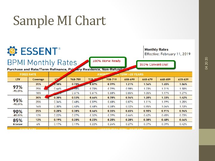 04 20 20 THE CONVENTIONAL 100 DPA Products