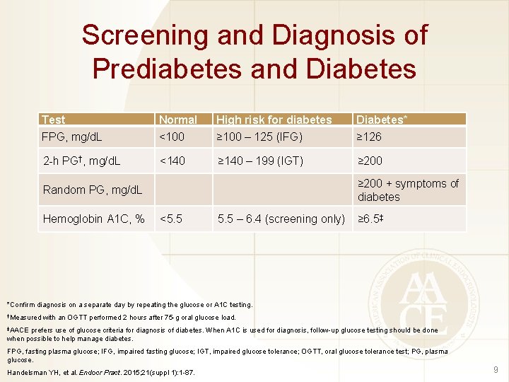 Prediabetes Screening and Monitoring 1 Rationale for Prediabetes