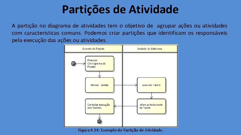 Diagrama de Atividades O Diagrama de Atividades de