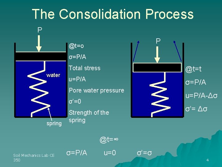 Experiment 6 Consolidation ASTM D 1883 Soil Mechanics