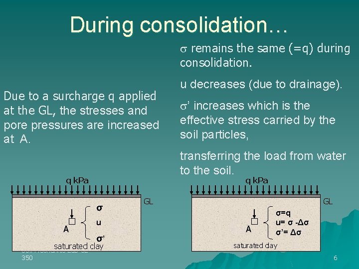 Experiment 6 Consolidation ASTM D 1883 Soil Mechanics