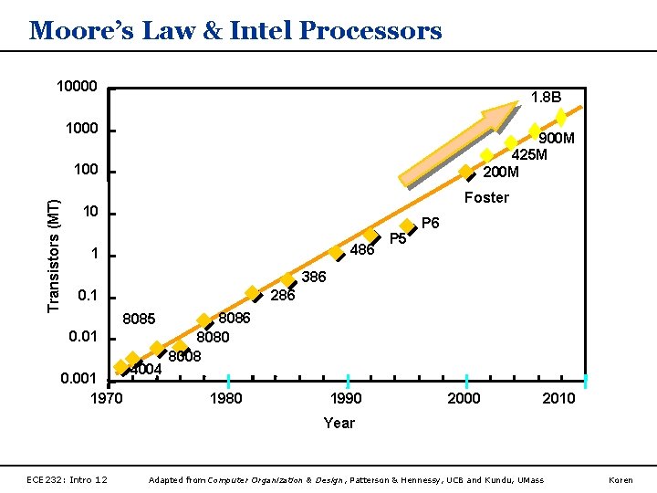 ECE 232 Hardware Organization and Design Part 1