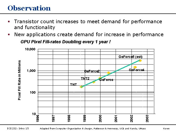 ECE 232 Hardware Organization and Design Part 1