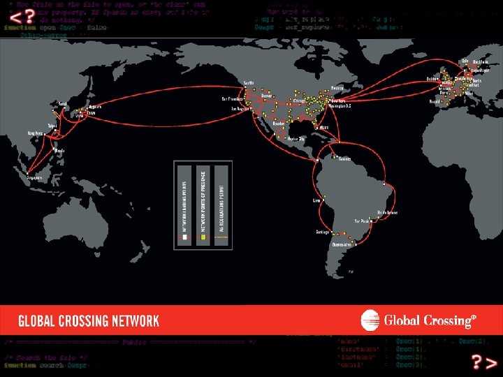 Intro Qui sommes nous Global Crossing Map PHP