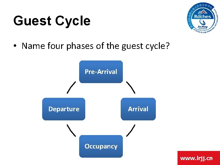 Chapter 5 Basic Reservation Activities www lrjj cn