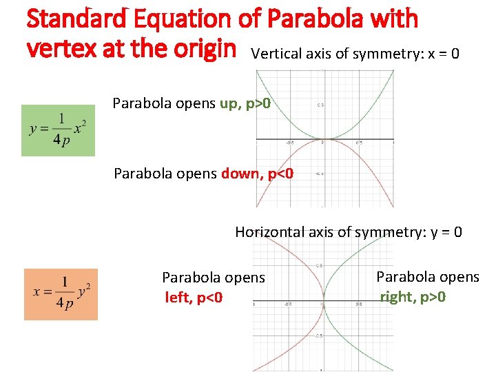 2 3 Focus of a Parabola Explore the