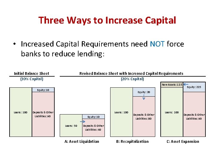 Capital Controversies The Benefits and Costs of Bank