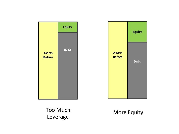 Capital Controversies The Benefits and Costs of Bank