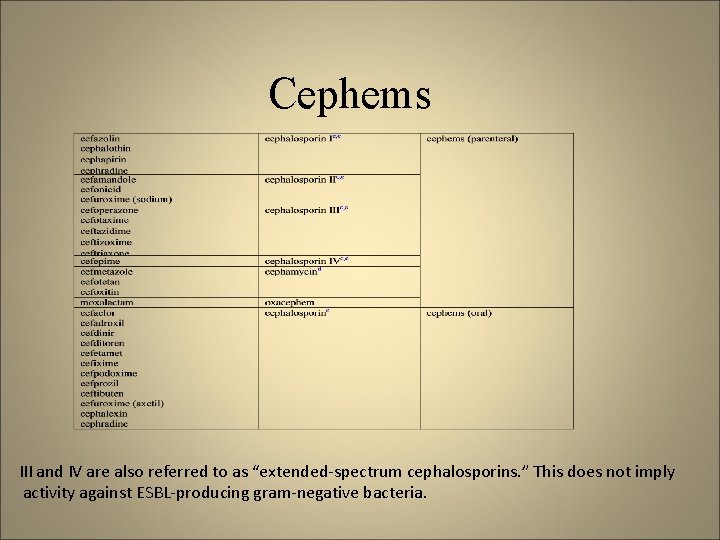 Antibiogram panel Designing Dr f Rashedmarandi Penicillins These
