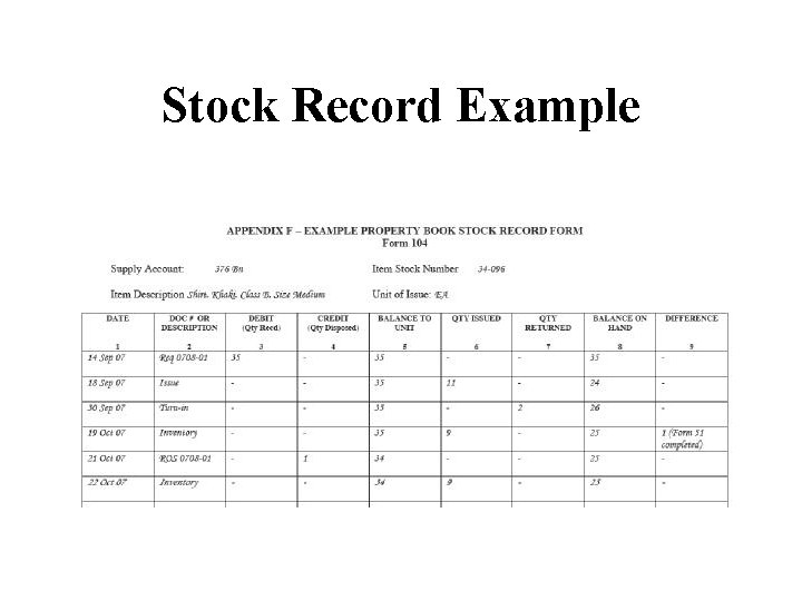 Duties and Responsibilities of an S4 Supply and