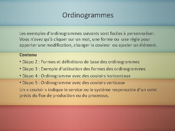 Ordinogrammes Les exemples dordinogrammes suivants sont faciles ...