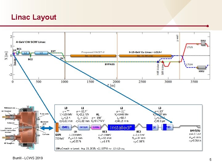 Status of the LCLSII Cavities Cryomodules Andrew Burrill