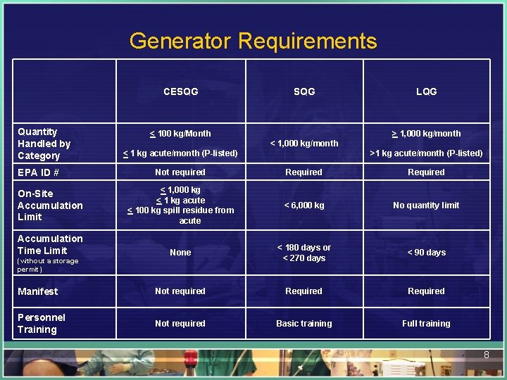 RCRA and Pharmaceutical Waste Management A Brief Federal