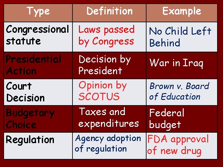 Public Policymaking Public Policy Method by which governments