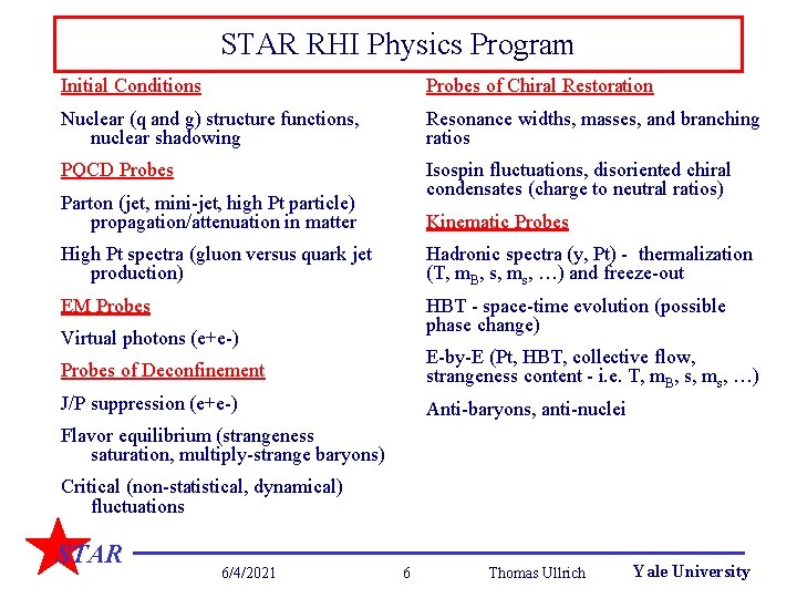 The STAR Experiment at RHIC STAR Thomas Ullrich