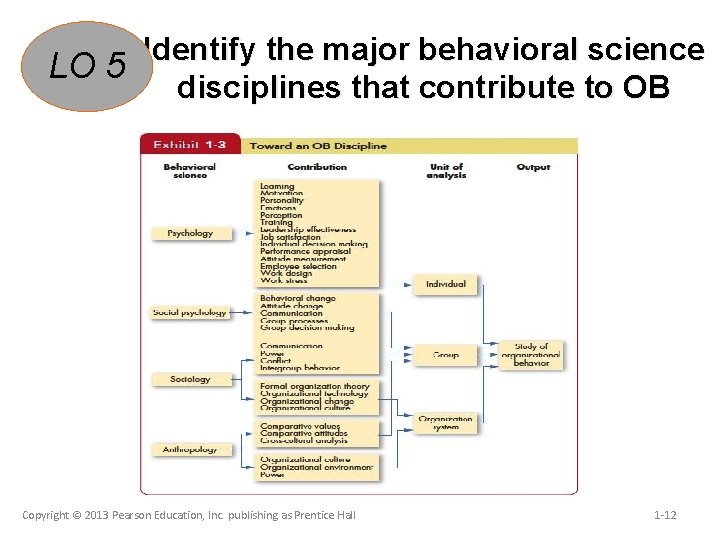 Organizational Behavior 15 th Ed Chapter 1 Robbins