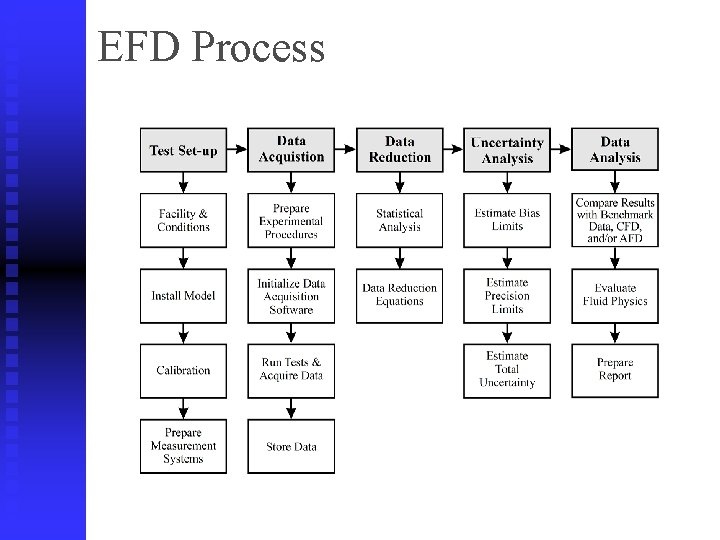 Experimental Fluid Dynamics M Muste S Ghosh F