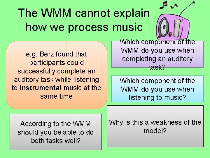 The Working Memory Model Baddeley Hitch 1974 Arose