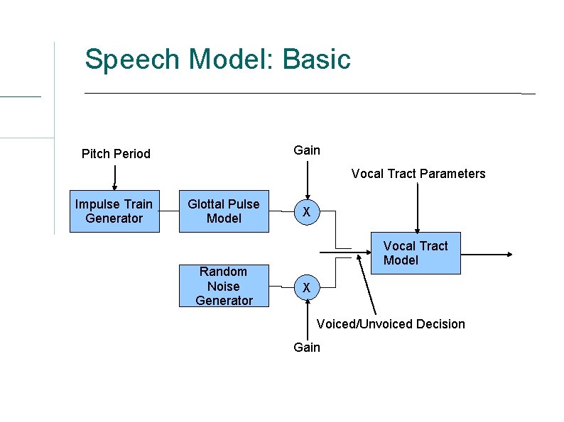 Xkl A Tool For Speech Analysis Eric Truslow