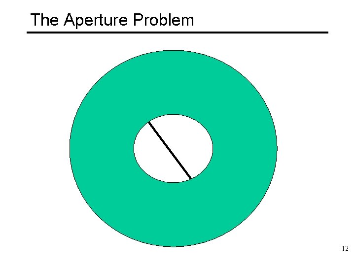 Optical Flow Estimation Slides by Yael Pritch taken
